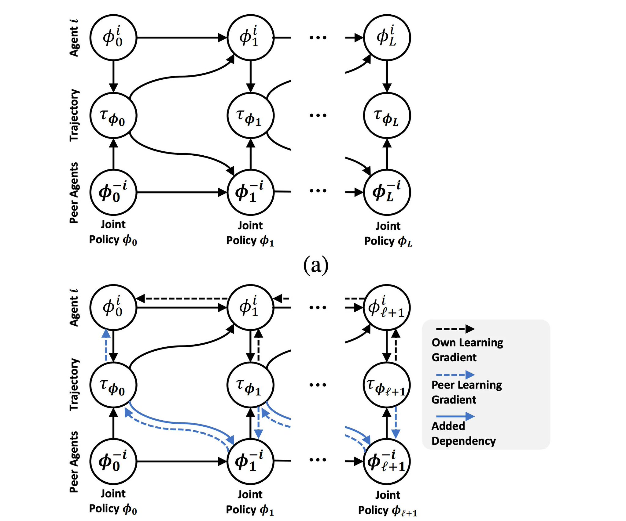 Dr Ganapathi Pulipaka 🇺🇸 On Twitter Learning To Learn In Multiagent Reinforcementlearning
