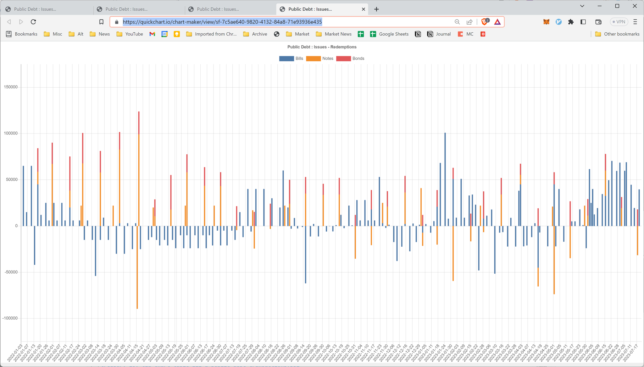 dharmafi on Twitter: "Here's an update to an old script I previously shared which charts the TGA ...