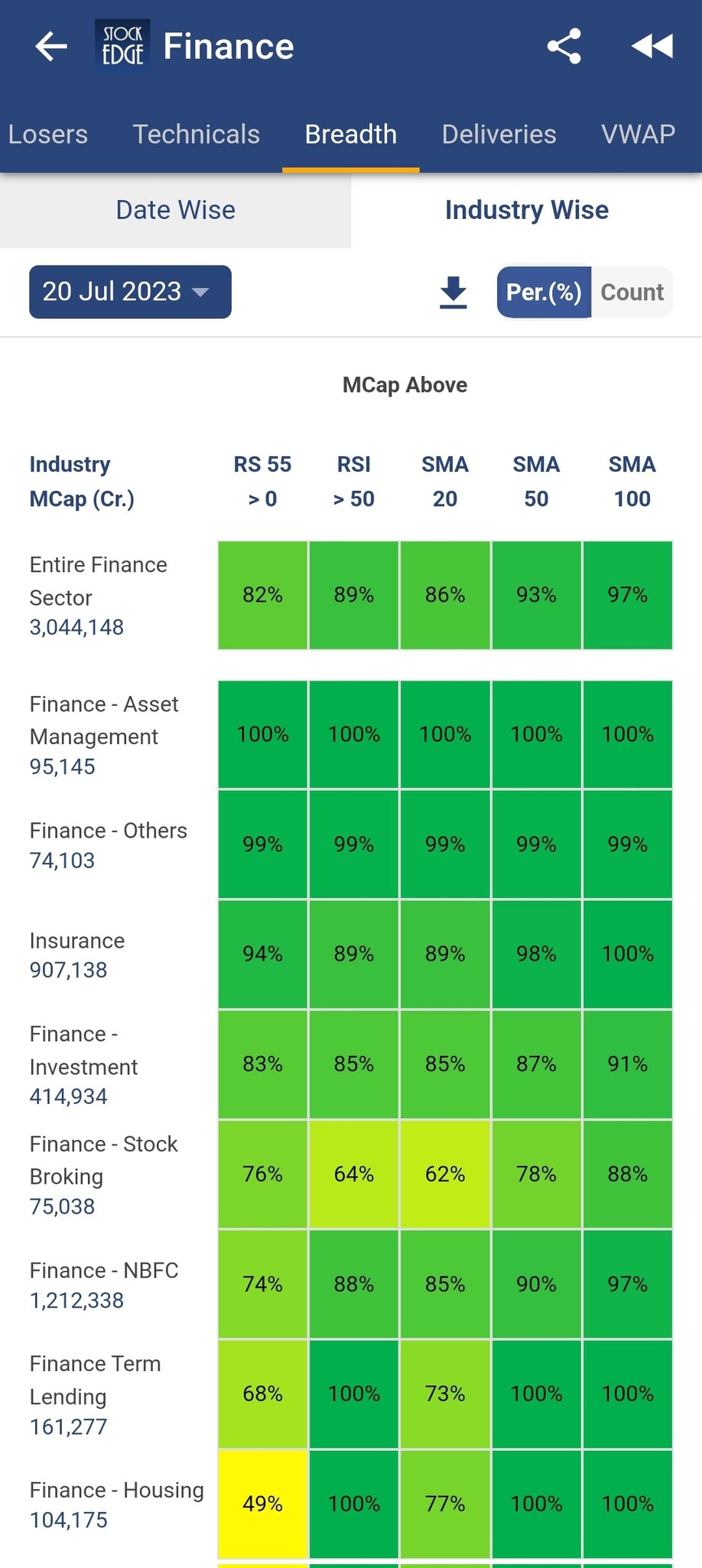 Learner Vivek Bajaj on Twitter: "The entire finance pack (non banking) is so strong. # ...
