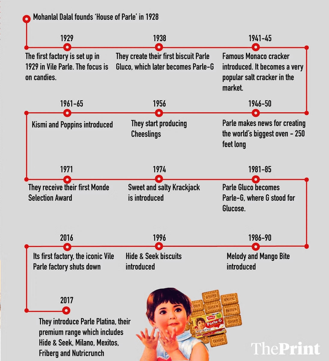 This ₹5 product generates ₹15,000Cr every year and feeds 100m+ people ...