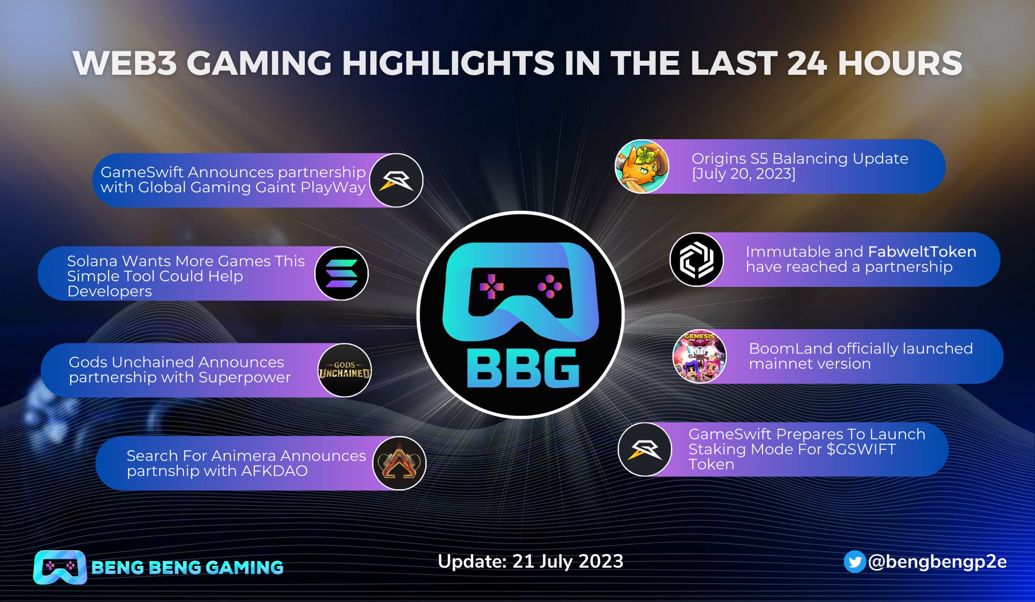 Beng Beng Gaming on Twitter: "🎮Web3 Gaming Highlights in The Last 24 Hours🔥 💥Web3 Market in ...