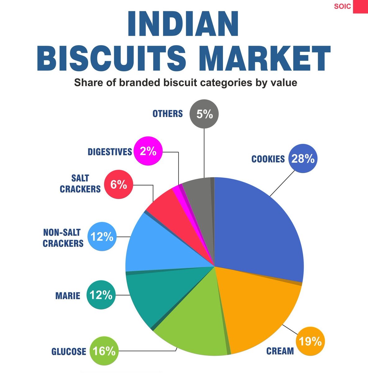 This ₹5 product generates ₹15,000Cr every year and feeds 100m+ people ...