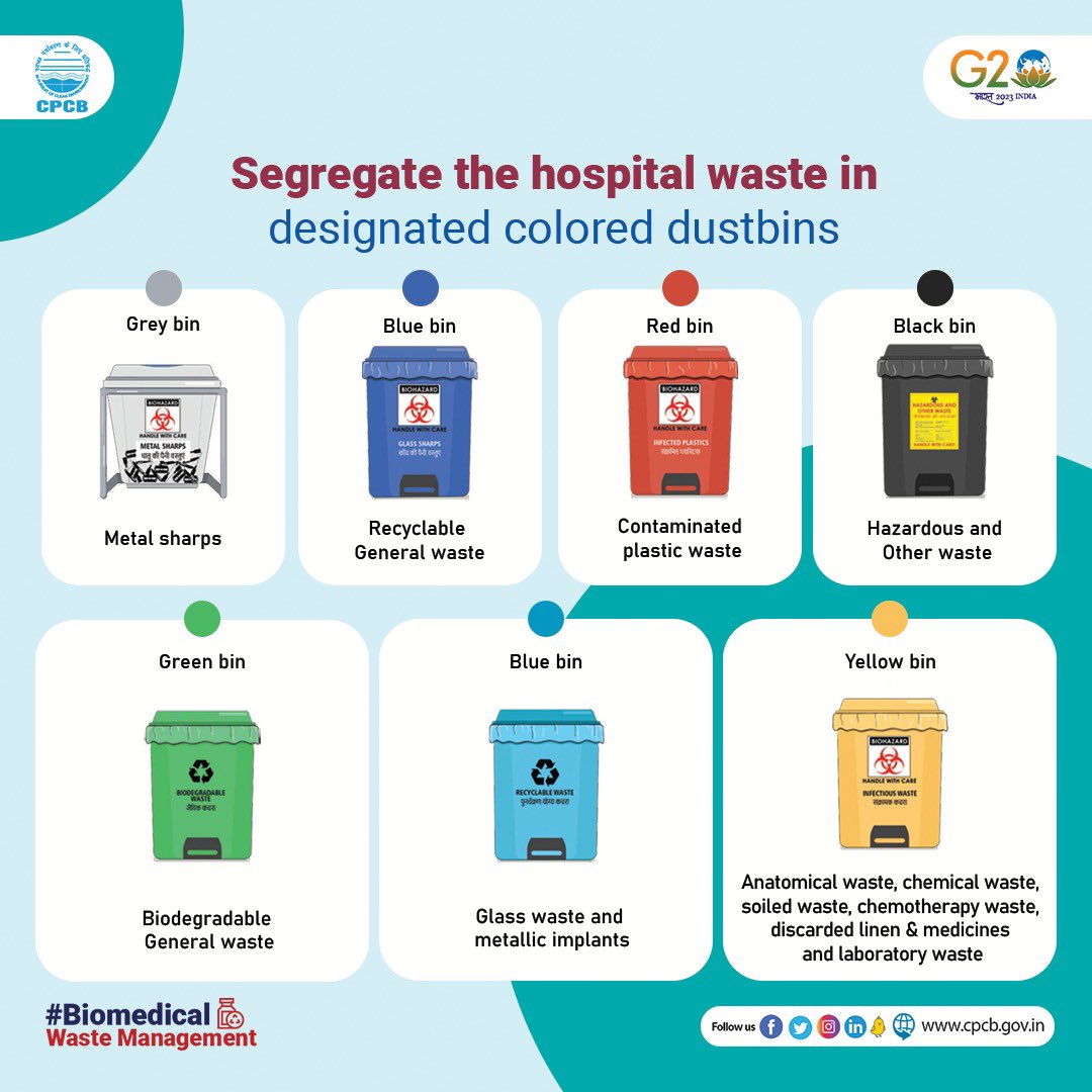Medical Waste Disposal Chart Bio Medical Waste Management Pravara