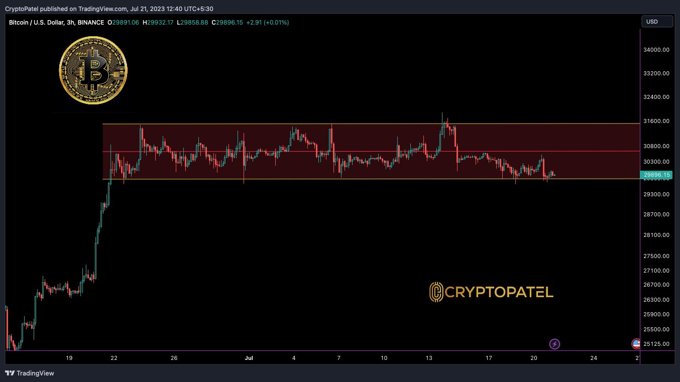 Crypto Patel on Twitter: Crypto Patel on Twitter:
