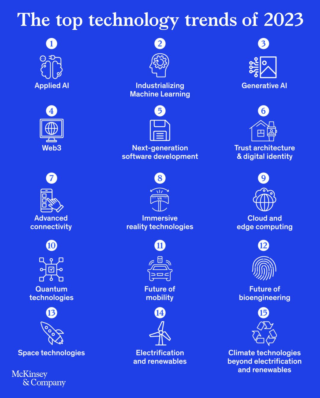 Giuliano Liguori on Twitter: "The top 15 #techtrends in 2023 will transform industries and our ...