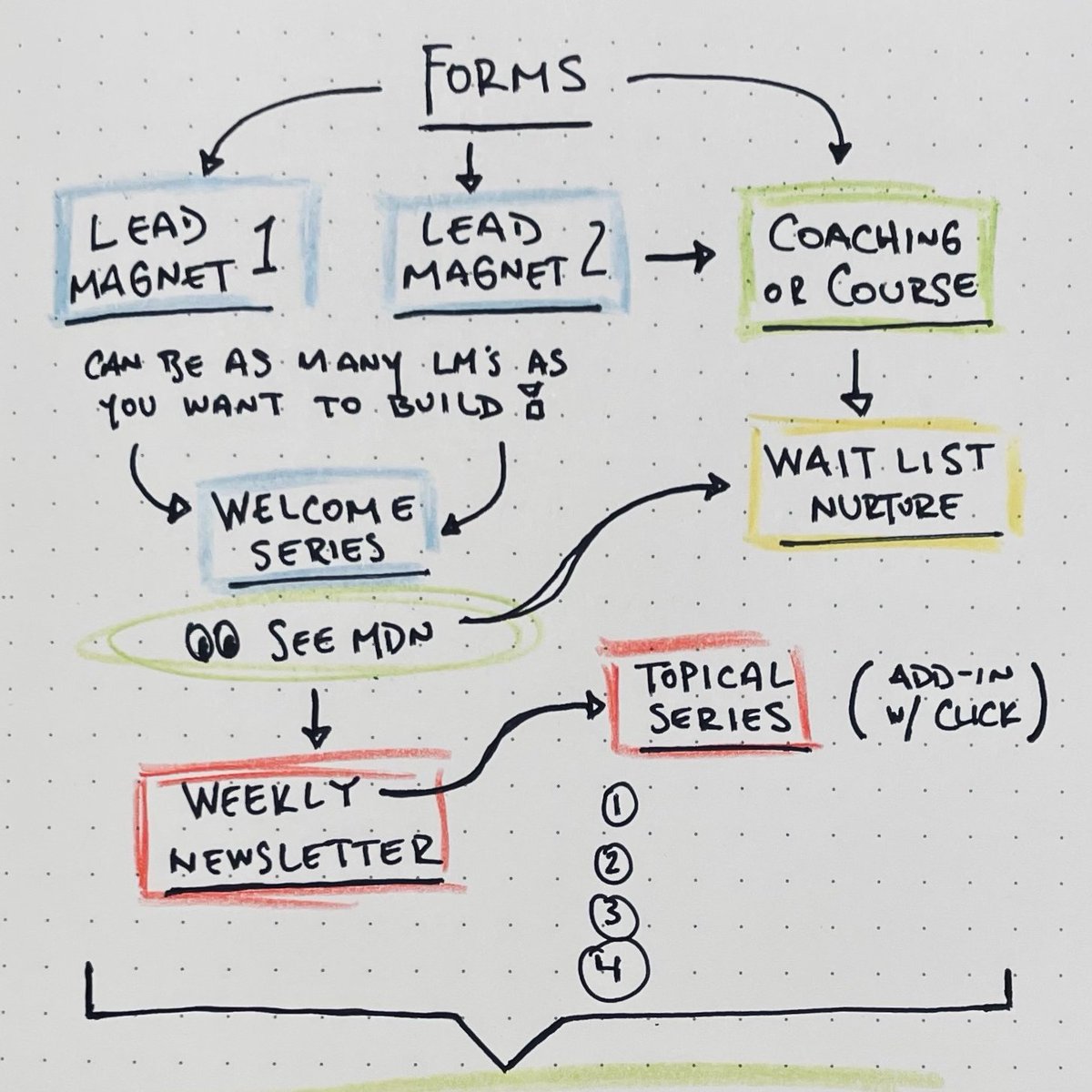 Whiteboard Writing Texture