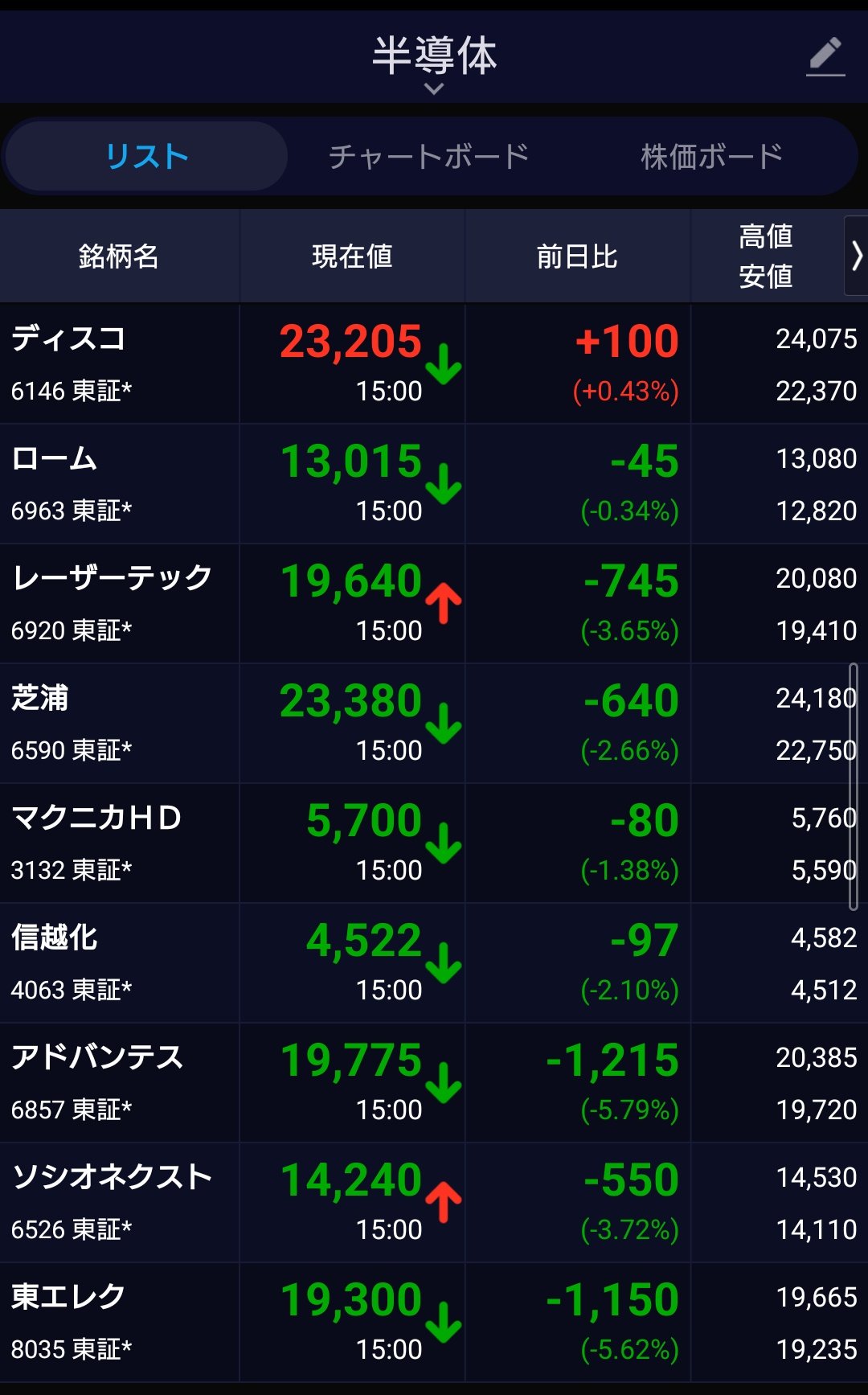 puzzlefish on Twitter: "5月末の米国のエヌビディア（NVIDIA）の好決算をきっかけとして始まった人工知能への需要の思惑からのAIバブルにより株式相場を牽引した半導体 ...