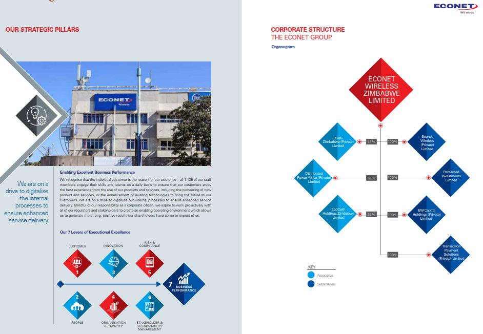1. This 25-Year-Old Document Was At The Center Of #Econet's Historic ...