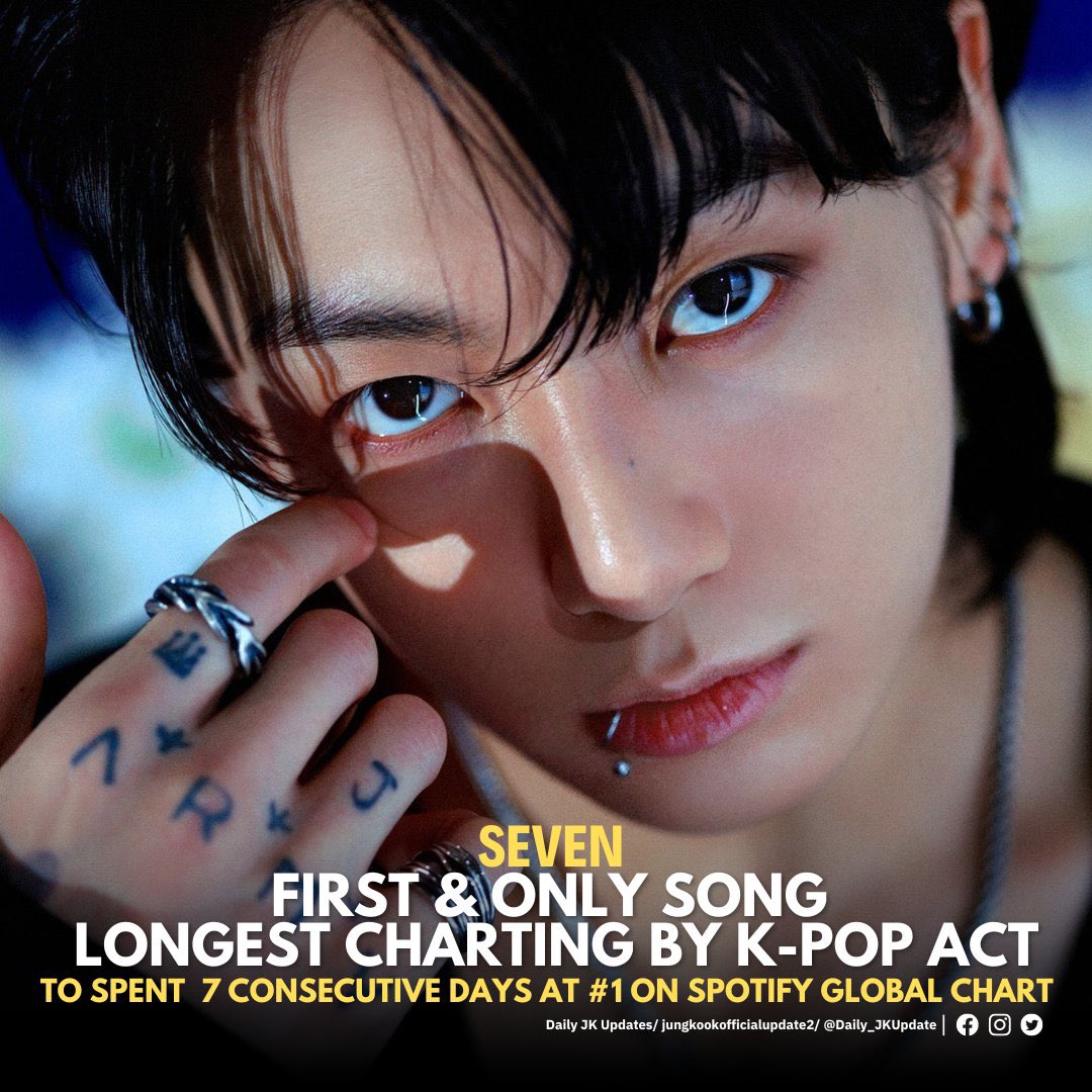 Jk Dailyʲᵏ On Twitter 📊”seven” By Jungkook Becomes The First And Only