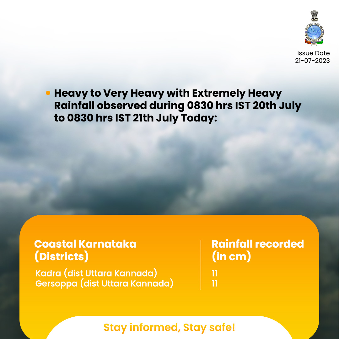 India Meteorological Department on Twitter: "Heavy to Very Heavy with Extremely Heavy Rainfall ...