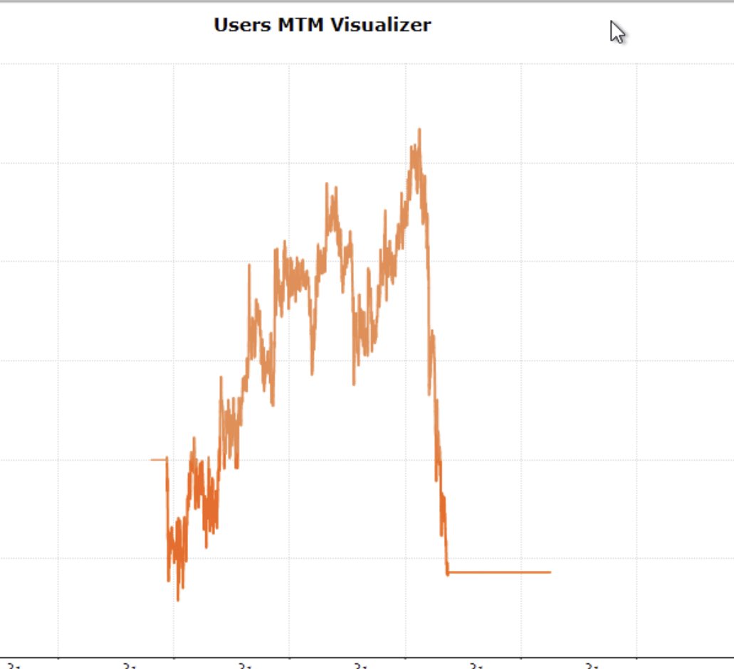 ASK Trader on Twitter: "MTM turn in Red🔴 https://t.co/R807BlaEiR" / Twitter