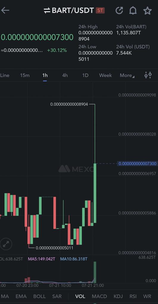 DeFi Hunter001📈📊 on Twitter: "$Bart 🔥 Panic seller out Now m enjoying healthy pump 🔥 M holdin ...