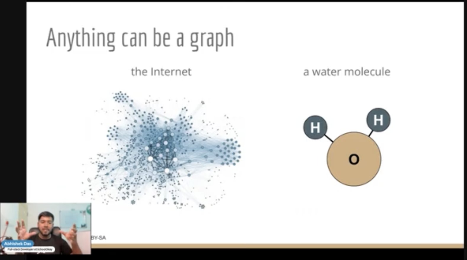 Neo4j On Twitter Get An Instance Of Neo4j Running In A Container On Your Local Machine In