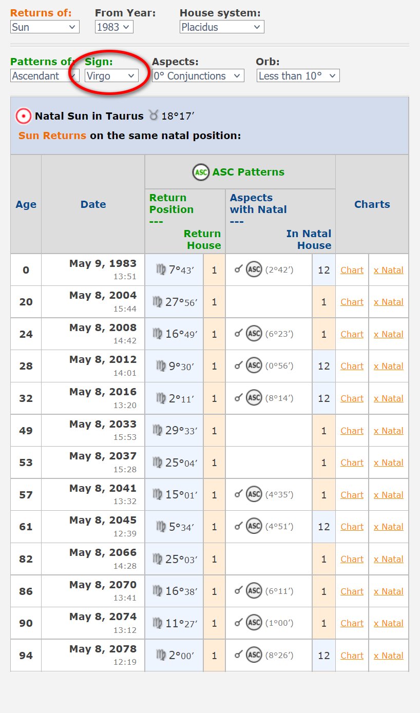 Petr9, Astro-Seek.com on Twitter: "Patterns in Solar Returns Calculator has a new quick option ...