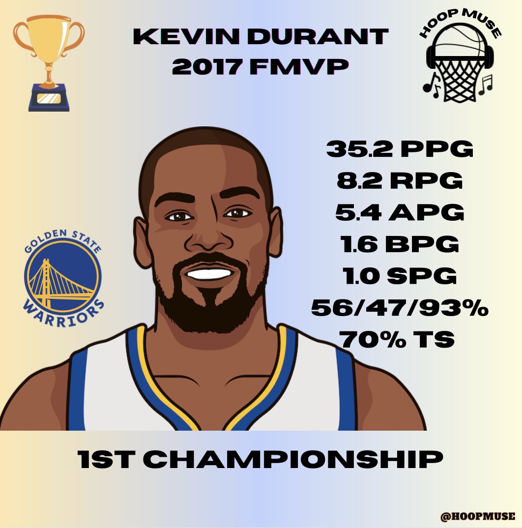 Hoop Muse on Twitter: "🏆 FINALS FRIDAY 🏆 Kevin Durant 2017 Finals: 38 PTS | 9 REB | 8 AST | 14/ ...