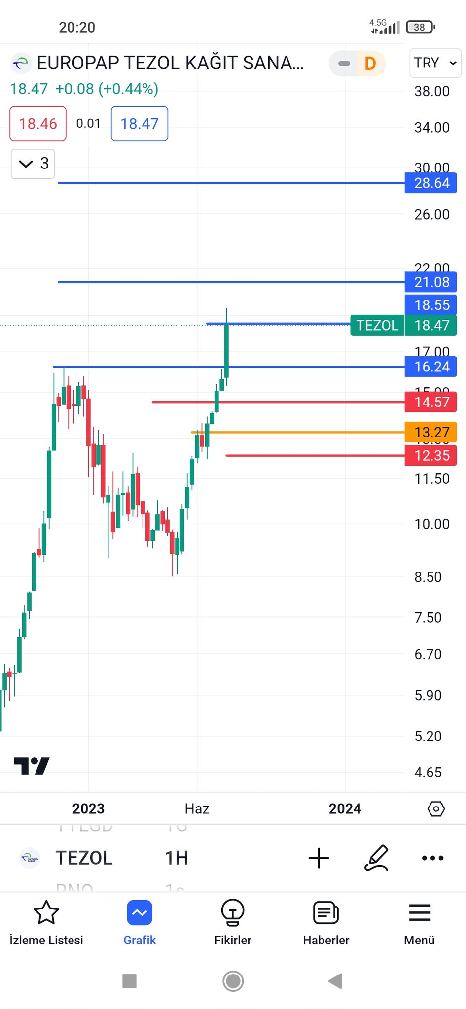 𝕭𝖞_𝕯𝖊𝖓𝖎𝖟 ⚓ on Twitter: "Canım #tezol haftalık güncel..(günlük aşağıda 📢Bu toplum yaprağa dönene ...