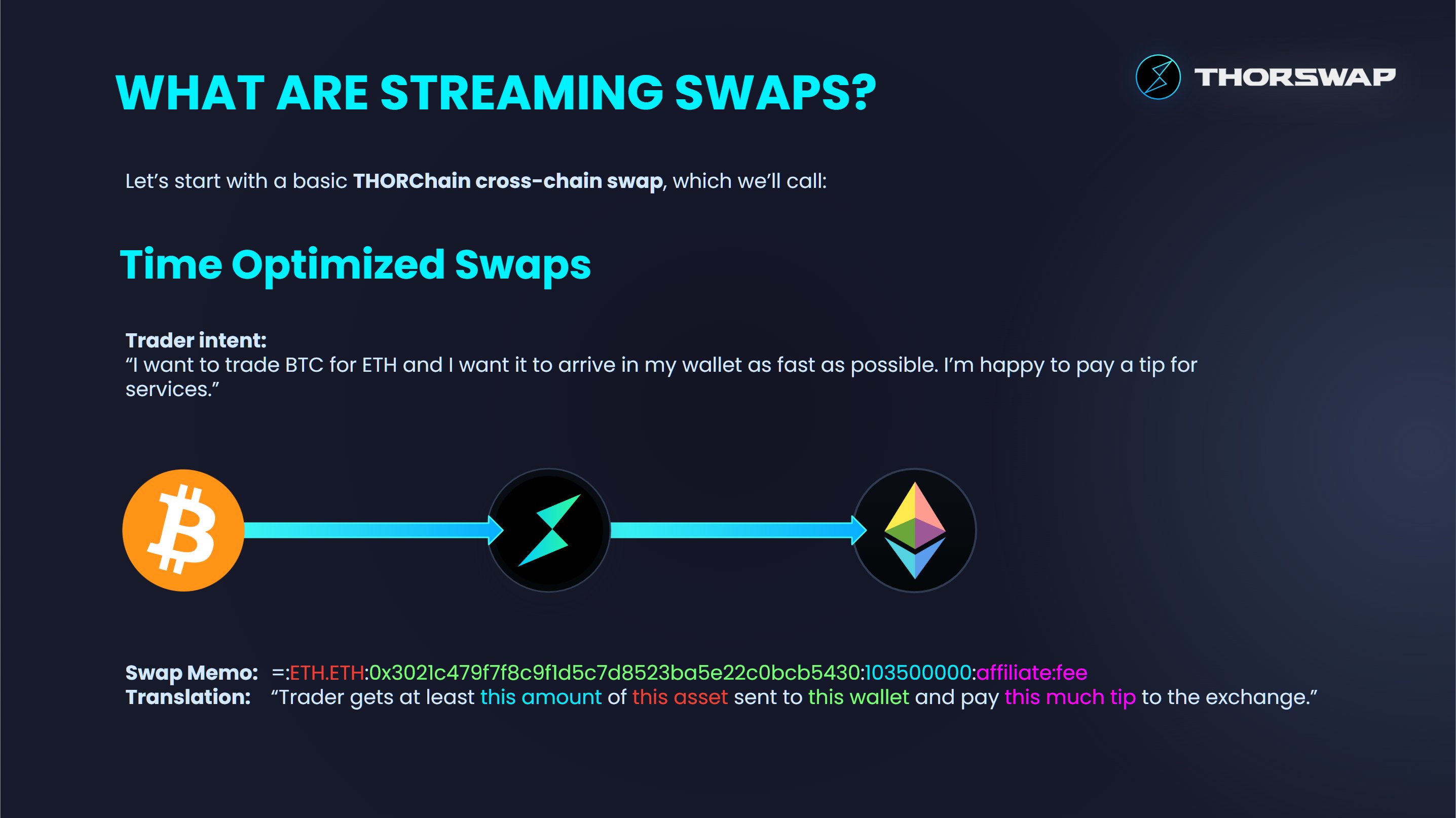 THORSwap ⚡ #BetterThanCEX on Twitter: "🔄@THORChain Streaming Swaps Simplified: Once released ...