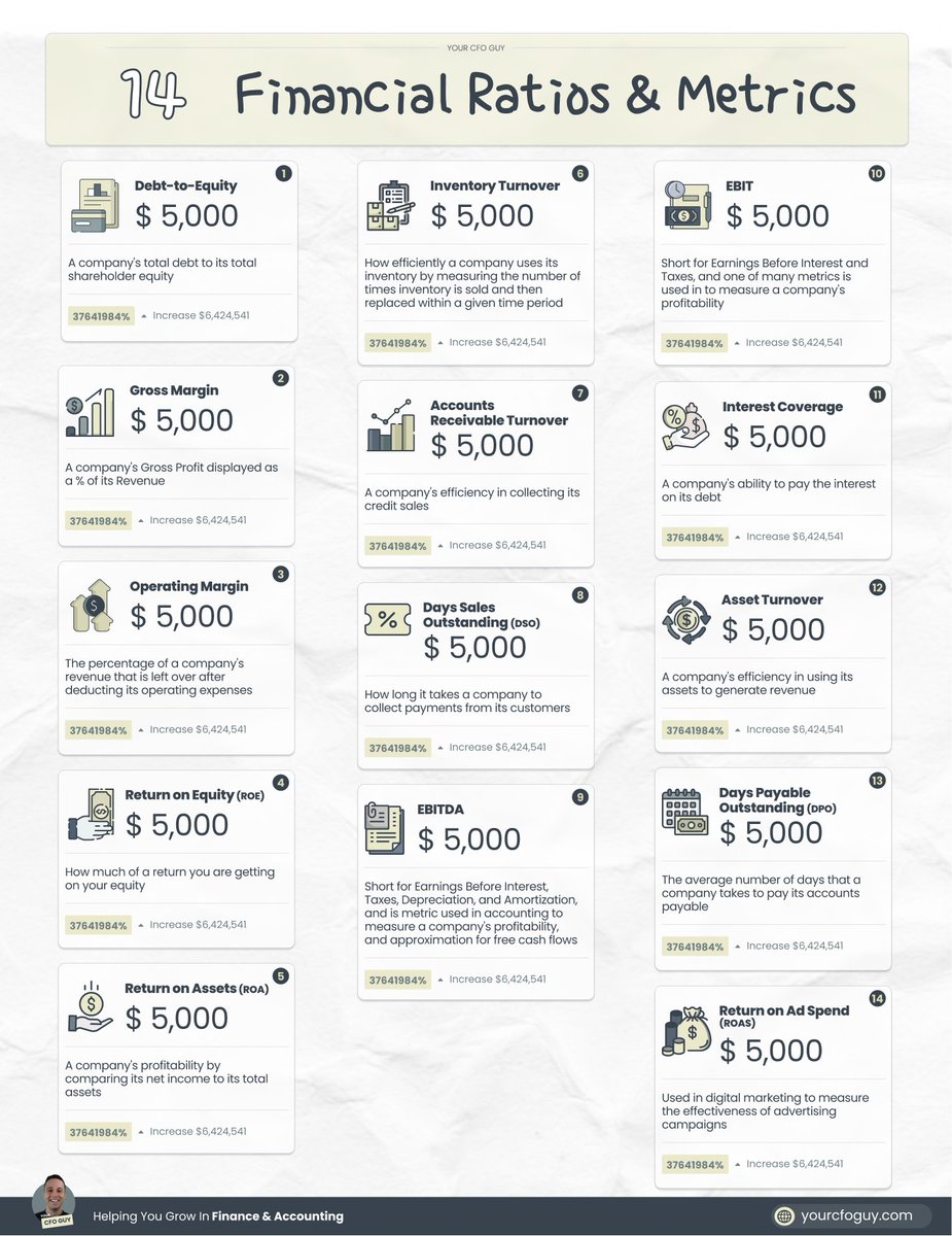 14 Financial Ratios & Metrics (with definitions & formulas) Let's dive ...