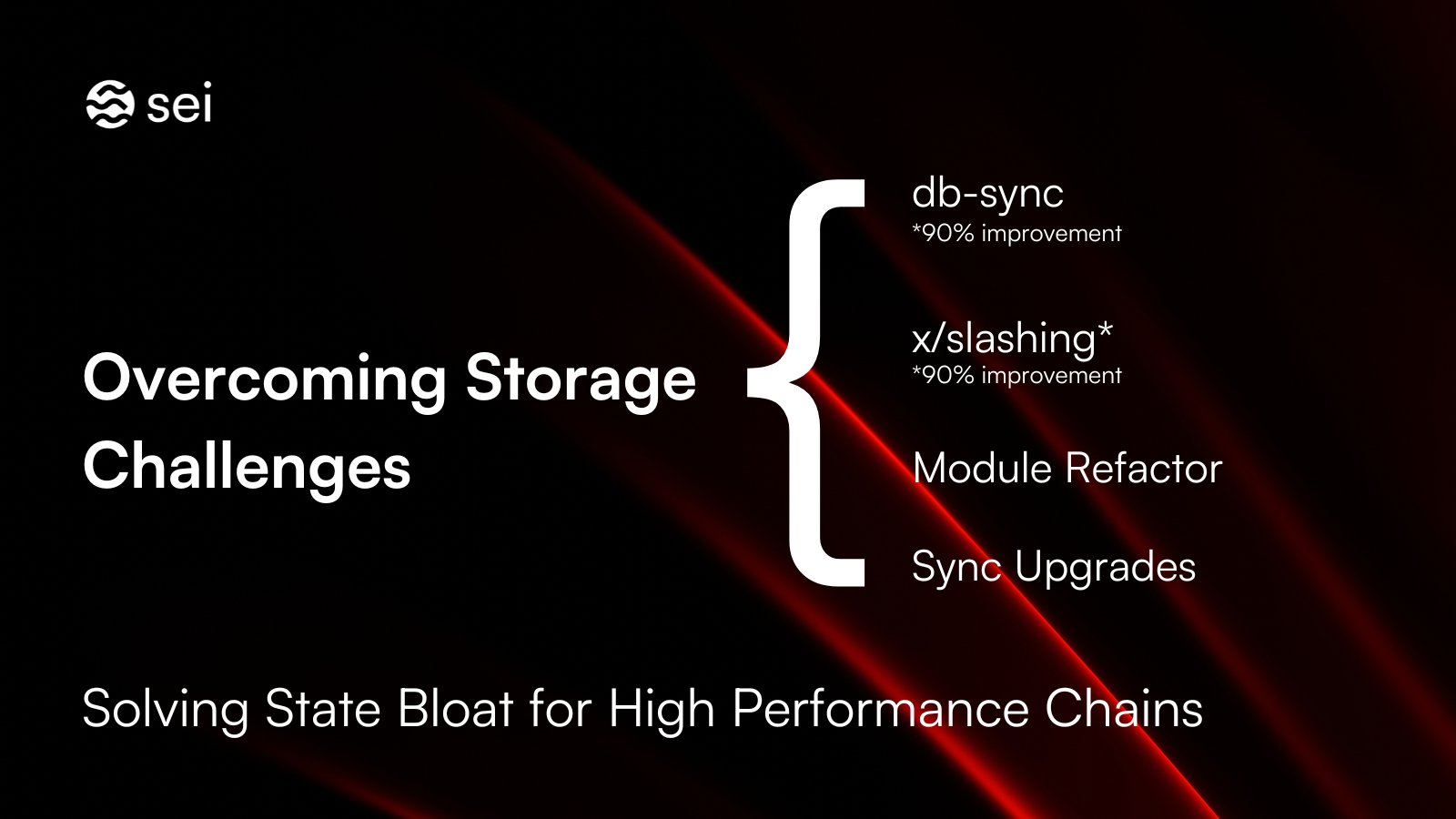 Sei 🚢 on Twitter: "Does size matter? 🚢 Atlantic-2 allowed Sei to gauge performance in extreme ...