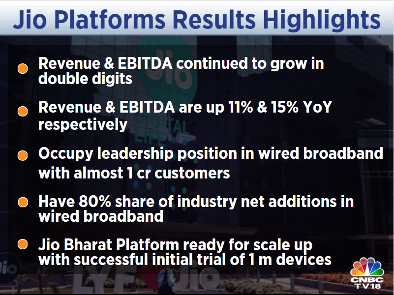 Jio Platforms Results Highlights | Jio Platforms has reported double ...