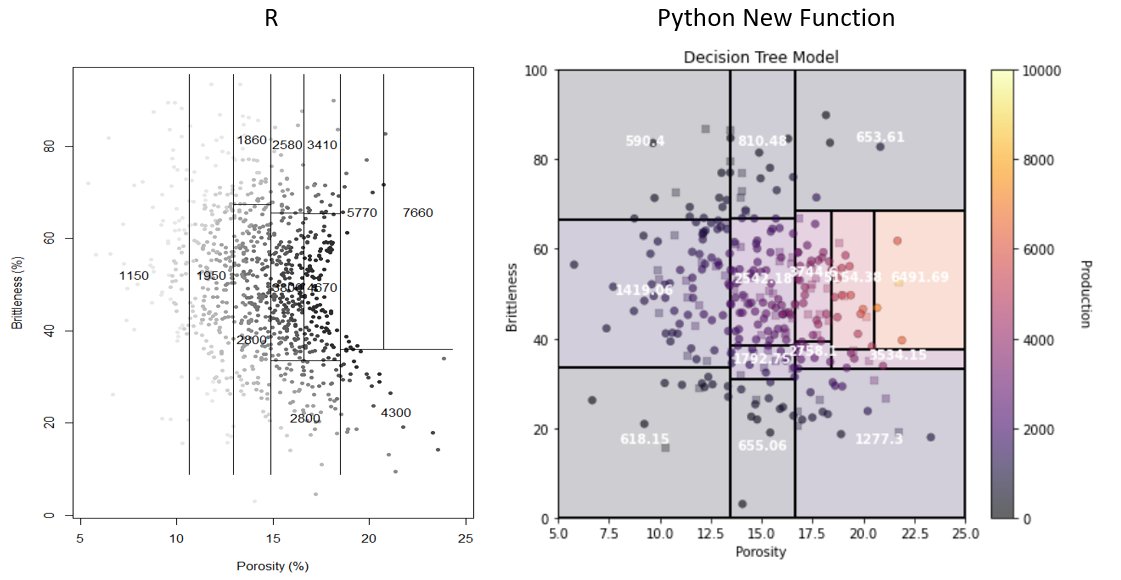 Michael Pyrcz🌻 on Twitter: "#rstats is my first love, but I also do #Python to support my ...