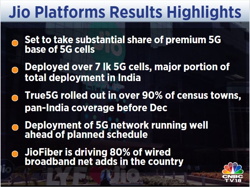 Jio Platforms Results Highlights | Jio Platforms has reported double ...