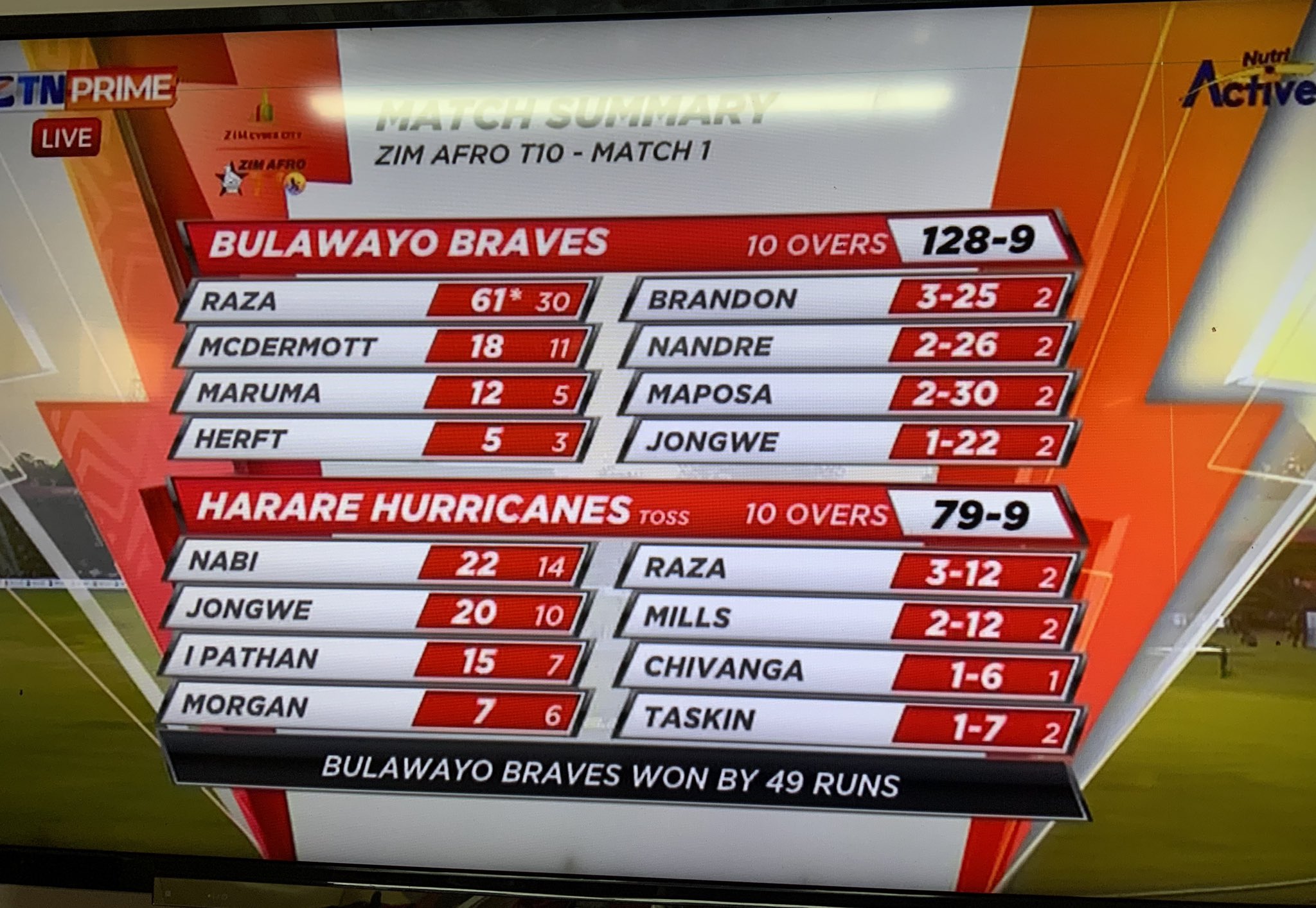 The Herald Zimbabwe on Twitter: "RAZA LEADS HURRICANES 🏏ROUT Captain Sikandar Raza’s man-of-the ...