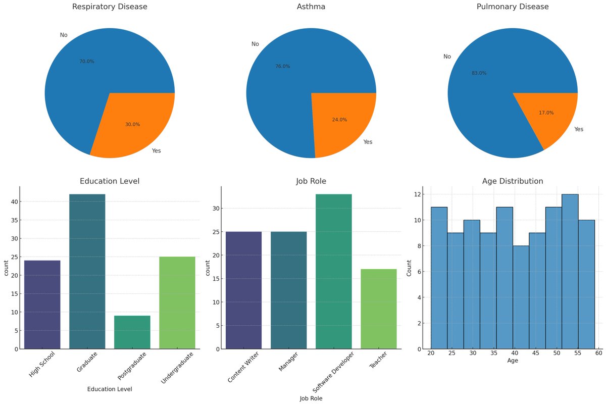 Let's try to connect the dots and make an hypothesis, what happens when ...