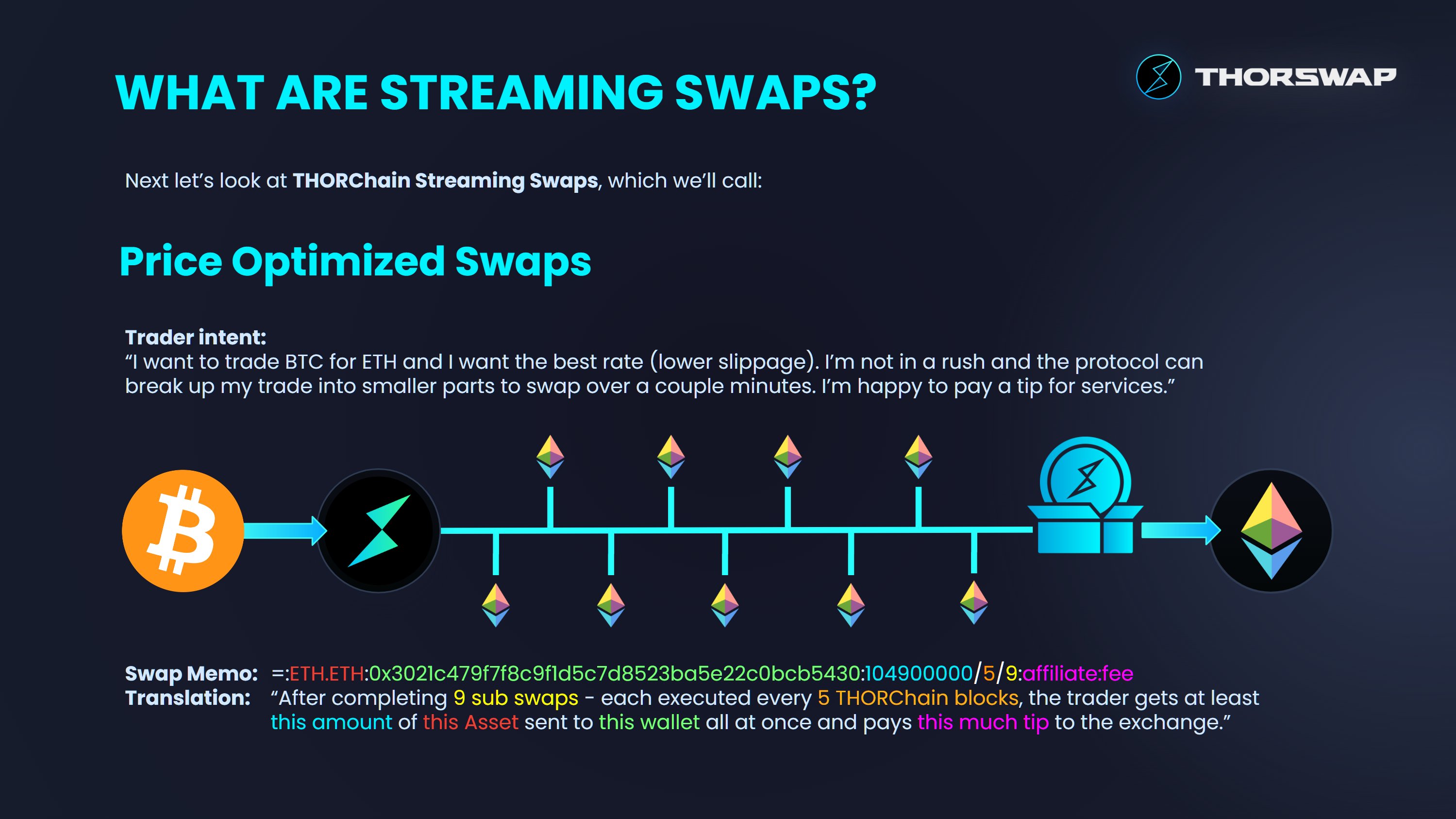 THORSwap ⚡ #BetterThanCEX on Twitter: "🔄@THORChain Streaming Swaps Simplified: Once released ...