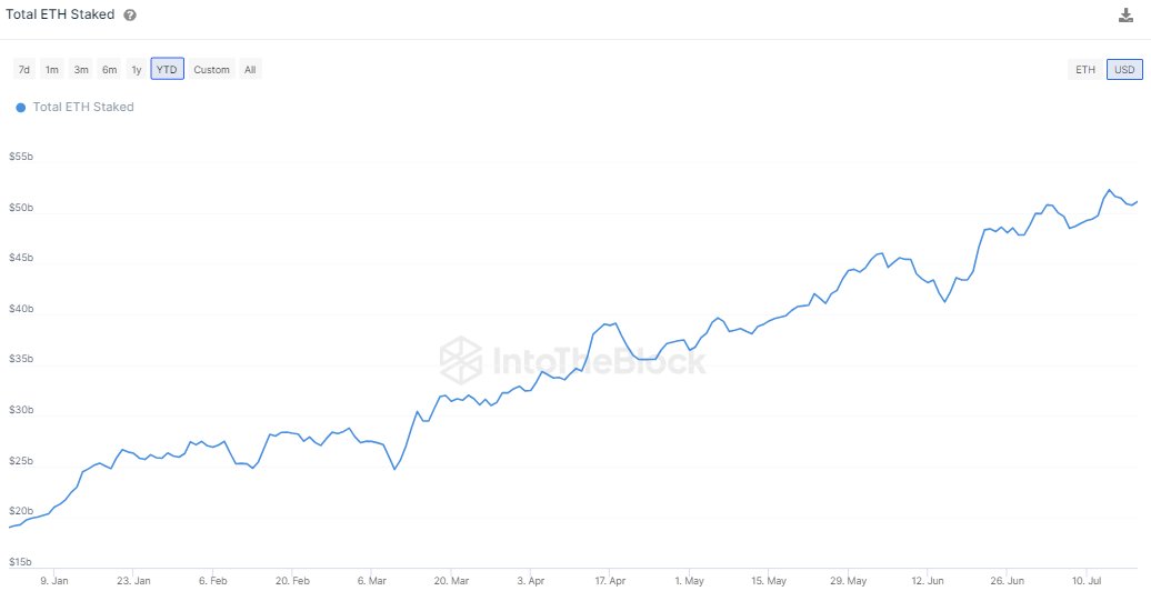 IntoTheBlock On Twitter The Ethereum Network Is Currently Being intotheblock-on-twitter-the-ethereum-network-is-currently-being