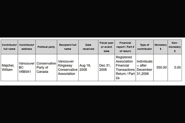 Gt Lem 林 家 聰 On Twitter Retired Rcmp Officer Charged With Foreign Interference Allegedly 7576