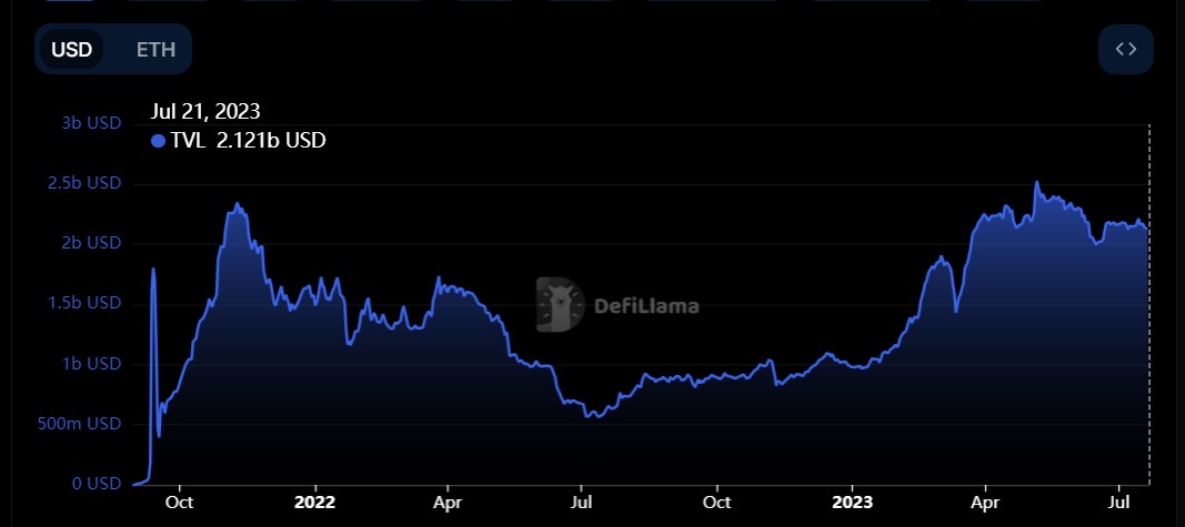 Hercules | DeFi on Twitter: "5/ Narrative - Layer 2 👉 Project - Arbitrum Arbitrum is the largest ...