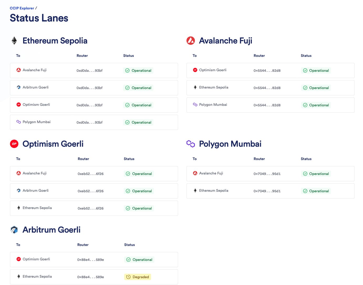 Moon Mission on Twitter: "Where did the main nets go? @chainlink @ChainLinkGod $LINK #CCIP https ...