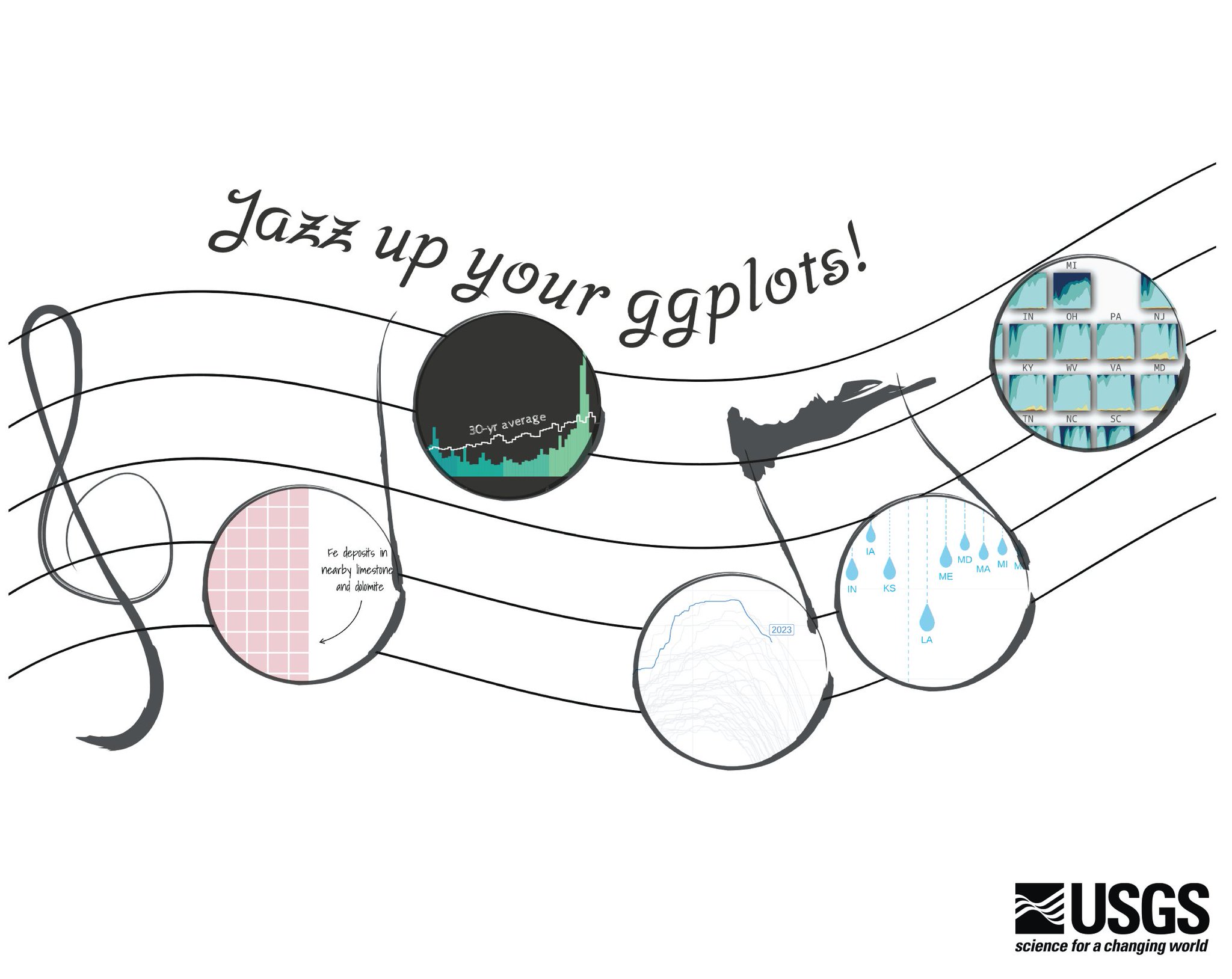 USGS Data Science on Twitter: "Looking for ways to jazz up your ggplots? 🎷📈 Check out our new ...