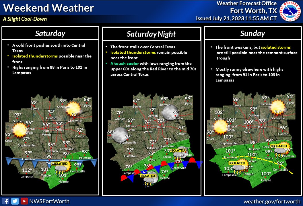 Nws Fort Worth On Twitter Weekend Weather A Slight And Brief Cool