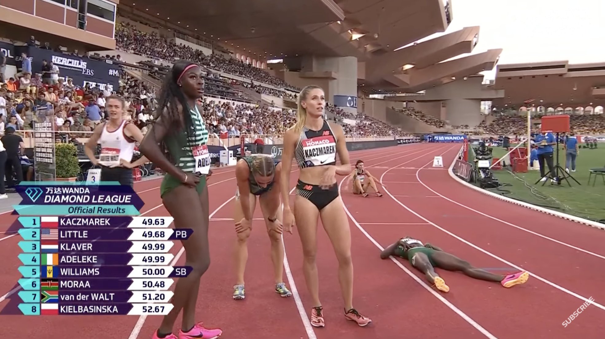 CITIUS MAG on Twitter: "Super close women's 400m at the Monaco Diamond League. Poland's Natalia ...