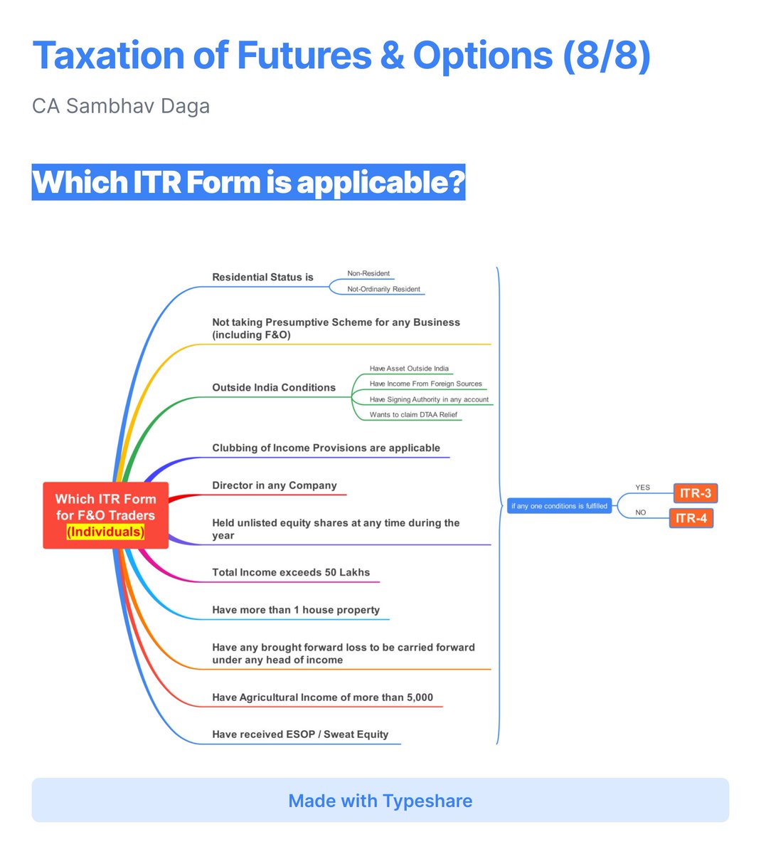 Tax on Futures and Options (With Some Charts) A Thread 🧵 - Thread from ...