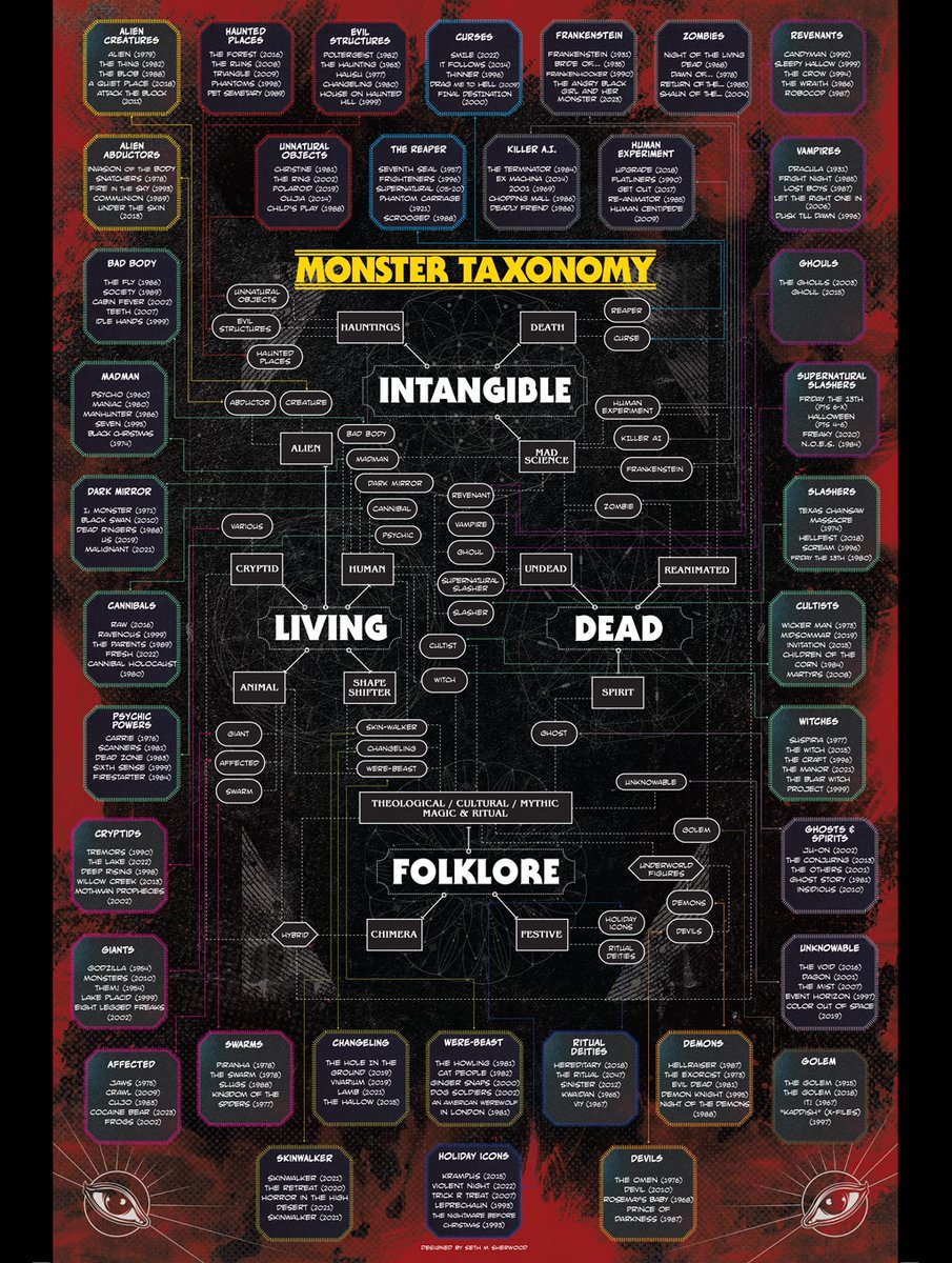 HOW TO MAKE A MONSTER for your horror script! I'm going to walk back ...