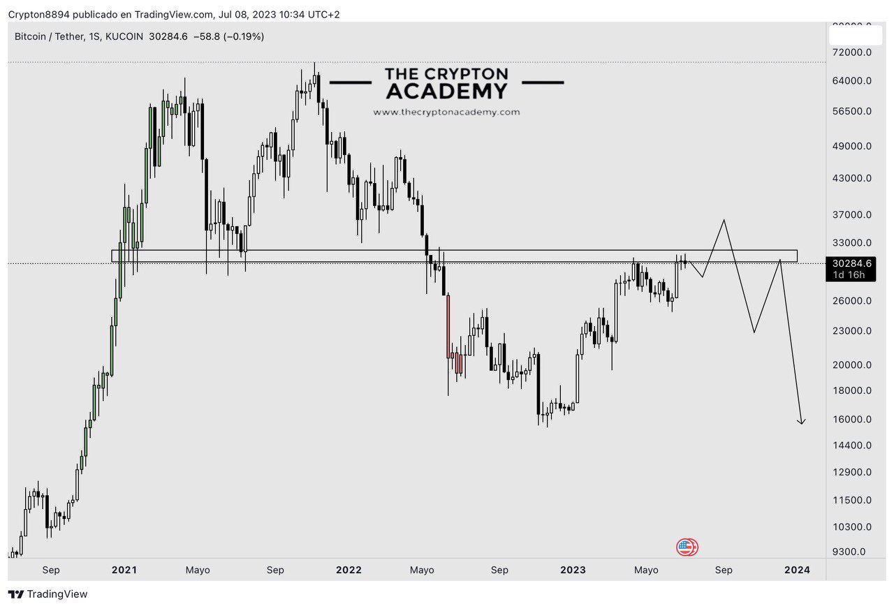 The Crypton Academy on Twitter: "@arnau4bet Coincidimos caballero 🤝 https://t.co/KbMDpxYCWS ...