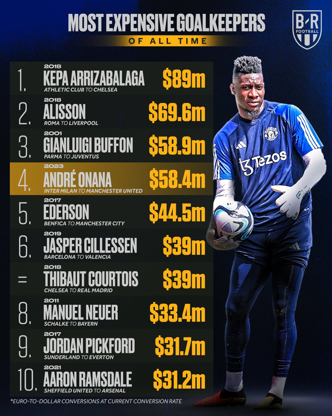 Worlds Most Expensive Ball What Is The Most Expensive Ticket At The