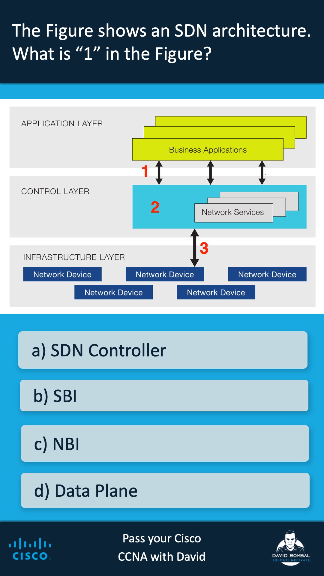 David Bombal on Twitter: "Pass your Cisco CCNA with David #CCNA #Devnet #Cisco #CCNP https://t ...