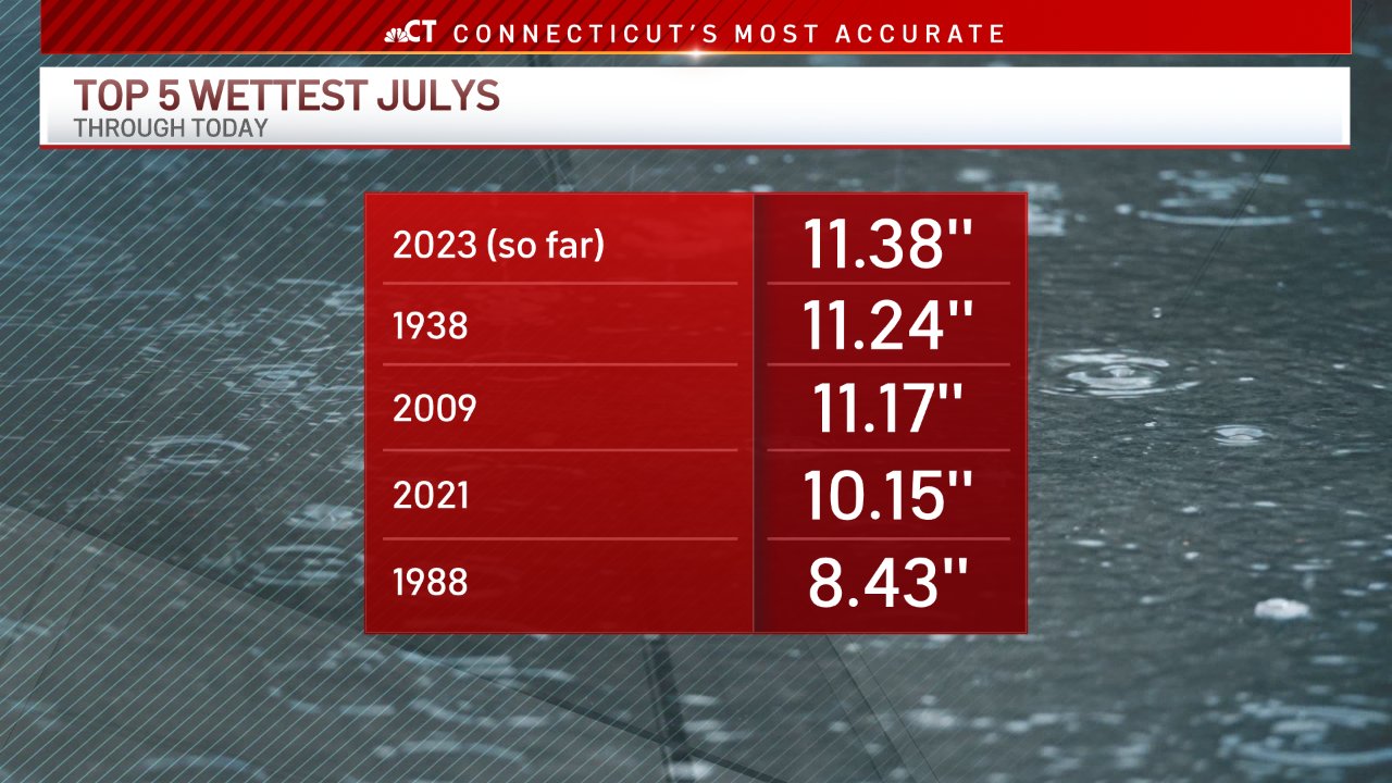 Misleading Graphs In The News Cnn