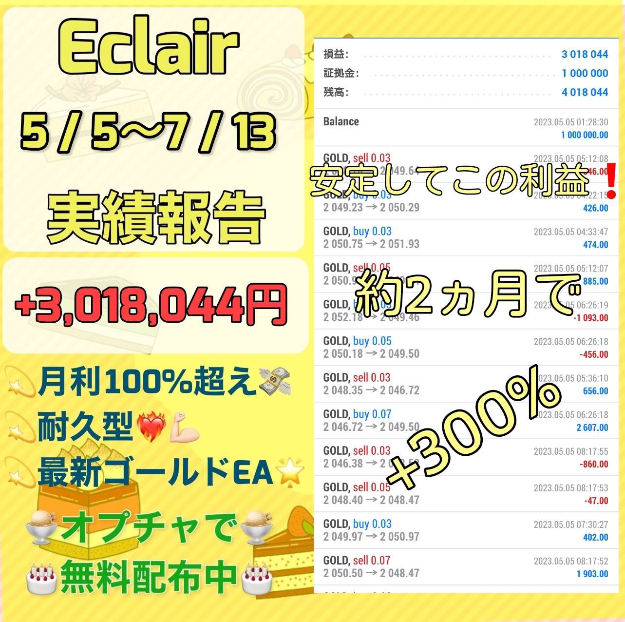 EAカフェグループ【公式】FX自動売買 #相互フォロー #フォロバ100% on Twitter: "安定型EA Eclair(エクレア) ㊗️4倍達成㊗️ コツコツと積み重ねた結果‼️ 5/ ...