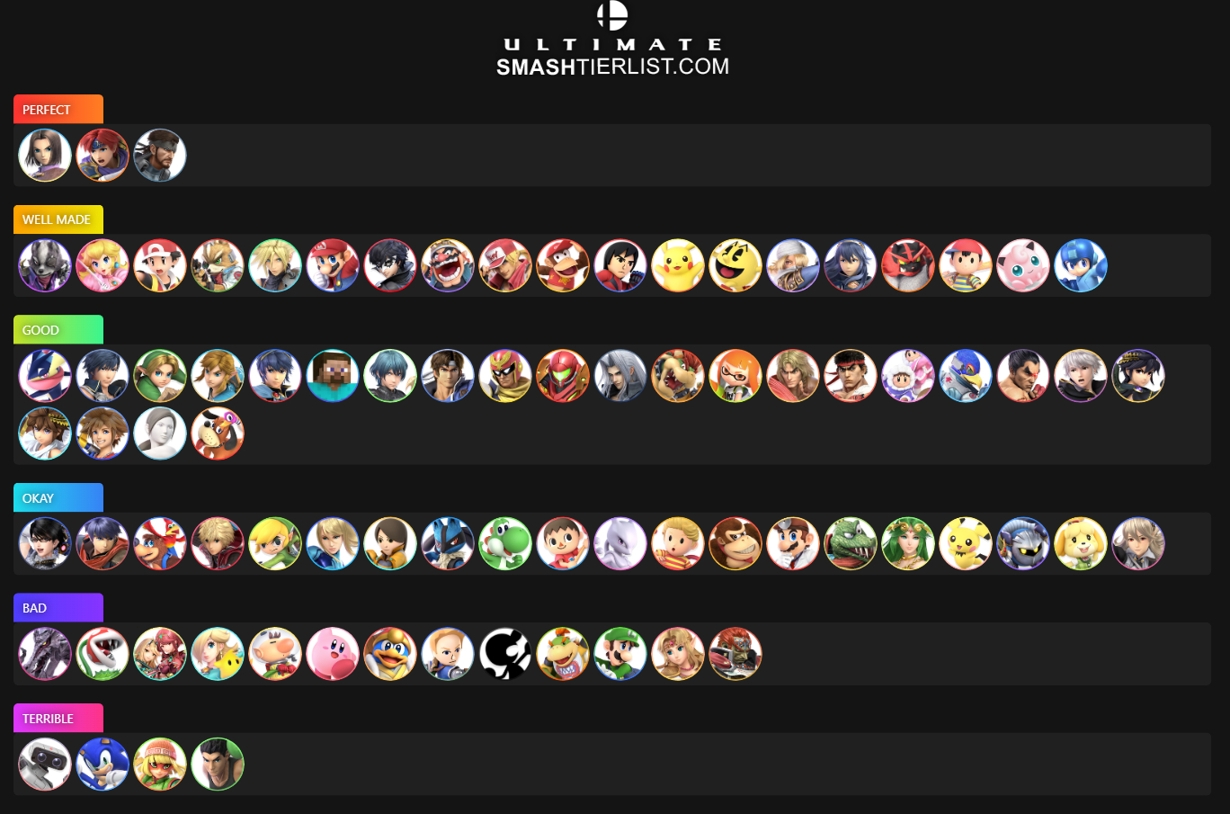 ᅠ on Twitter: "smash ultimate tier list based on how well designed each fighter is mutuals who ...