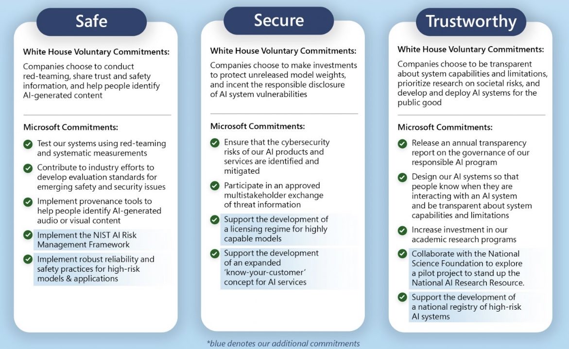 Voluntary Exchange Examples