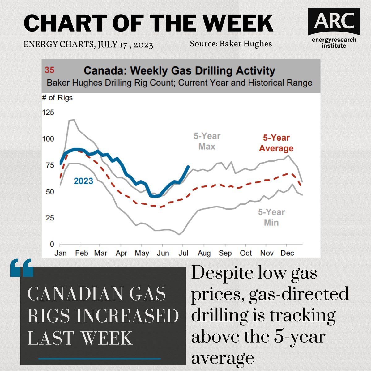 230710 Energy Charts | ARC Energy Research Institute