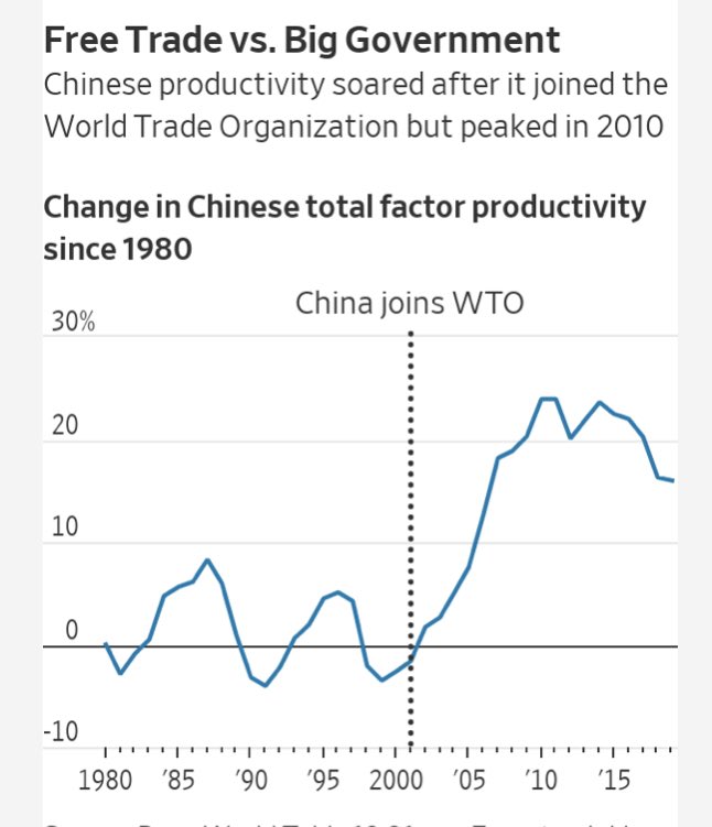 @ZhangTaisu There is more to the productivity question. The composition ...
