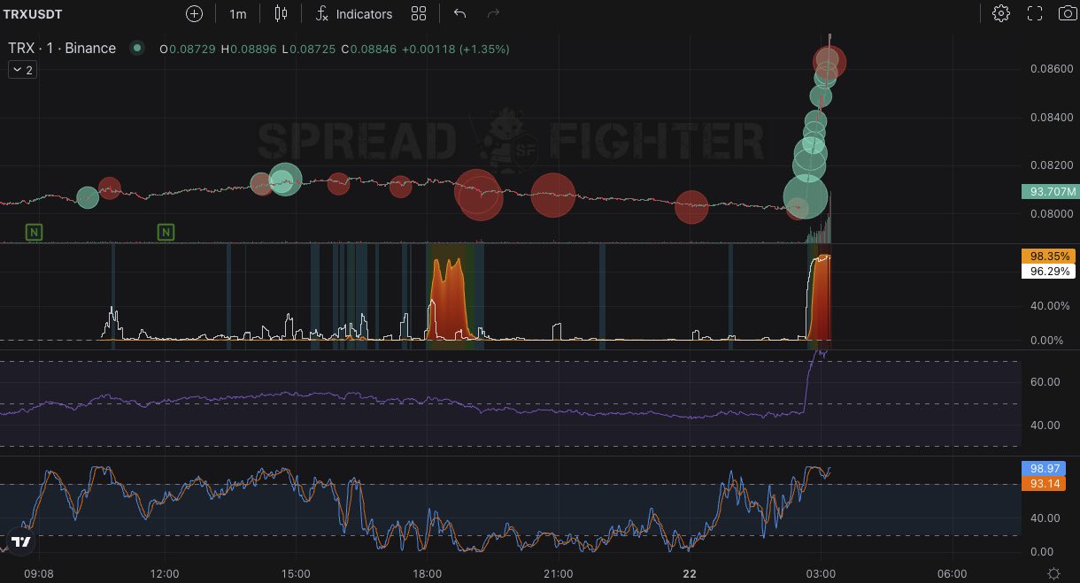🪶Dulumu-Secondary🪶 on Twitter: "@spread_fighter Volume activity indicator and screener are ...