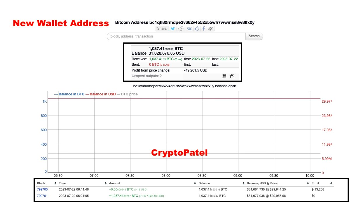 Crypto Patel on Twitter: Crypto Patel on Twitter: