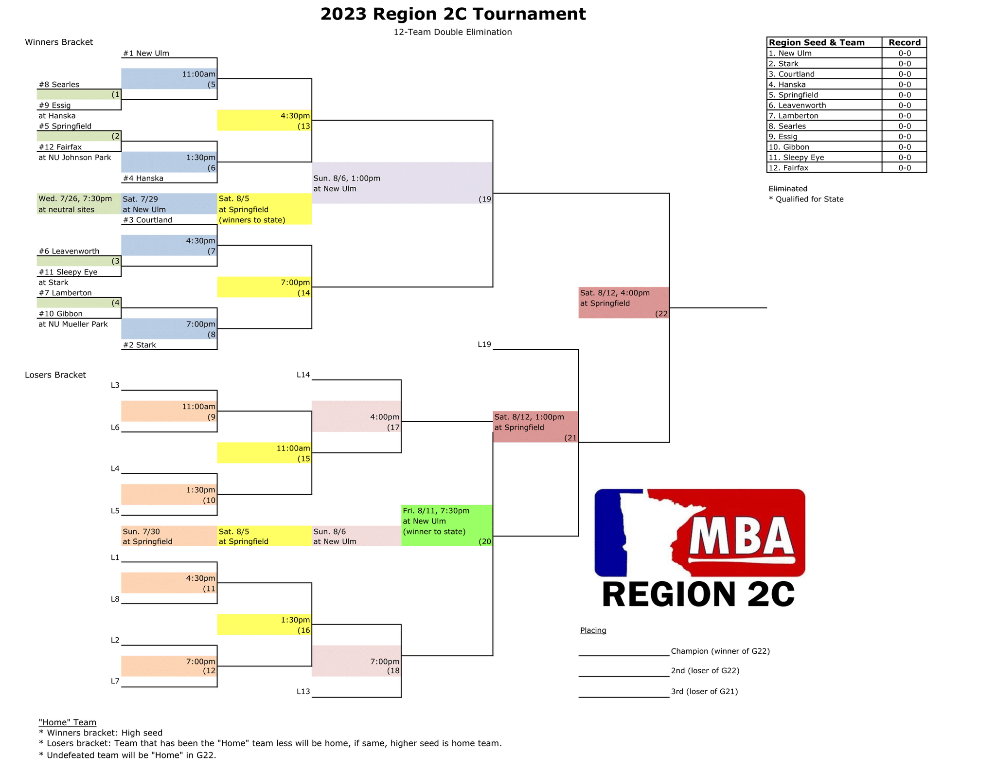 Region2C on Twitter: "Opening night of the #Region2C Tournament is set! Wed. 7/26, 7:30pm #8 ...